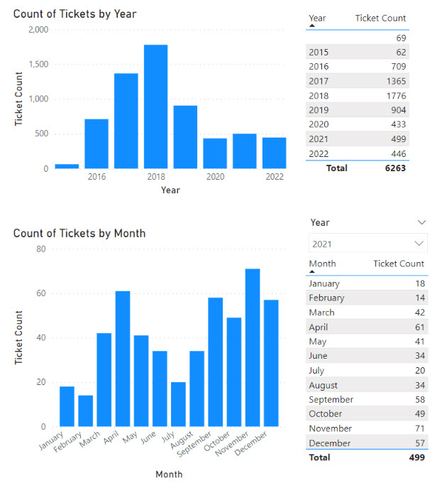 MSP Manager Public API | N-able Status