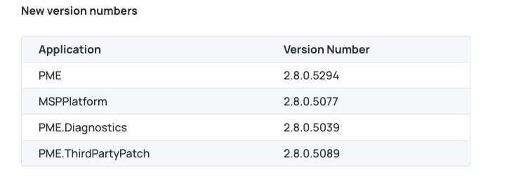 Patch Management Engine (PME) V2.8GA | N-able Status