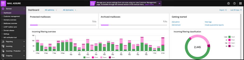 N-able Mail Assure: October Features and Updates Release | N-able Status